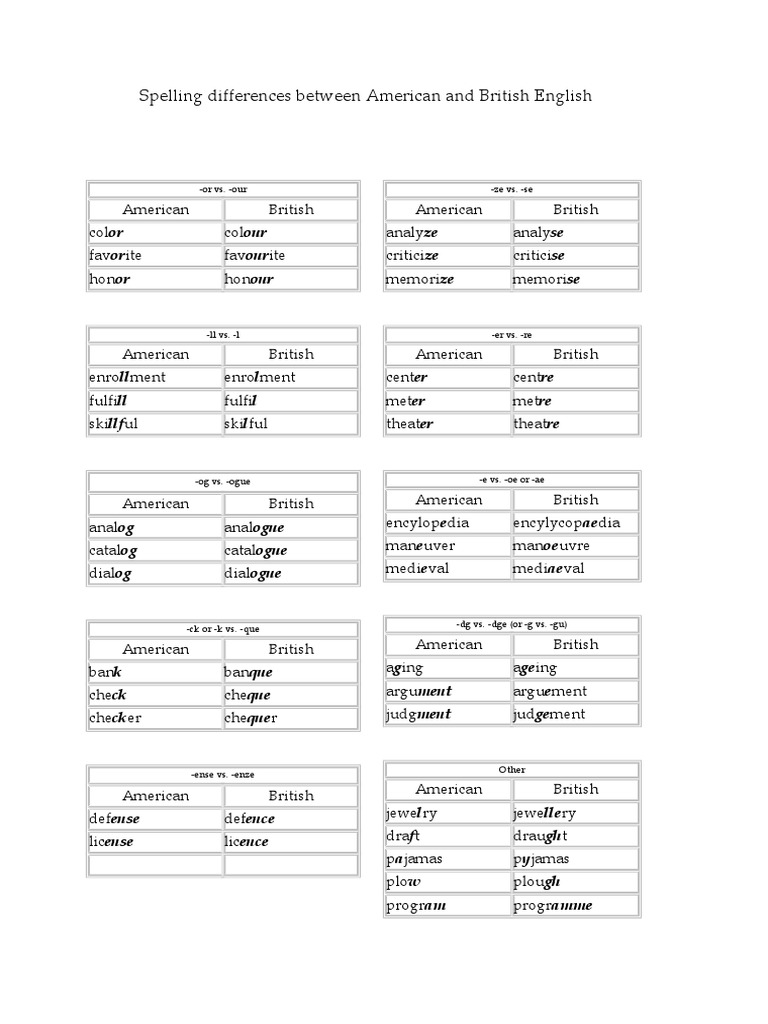 Spelling Differences Between American and British English | PDF ...