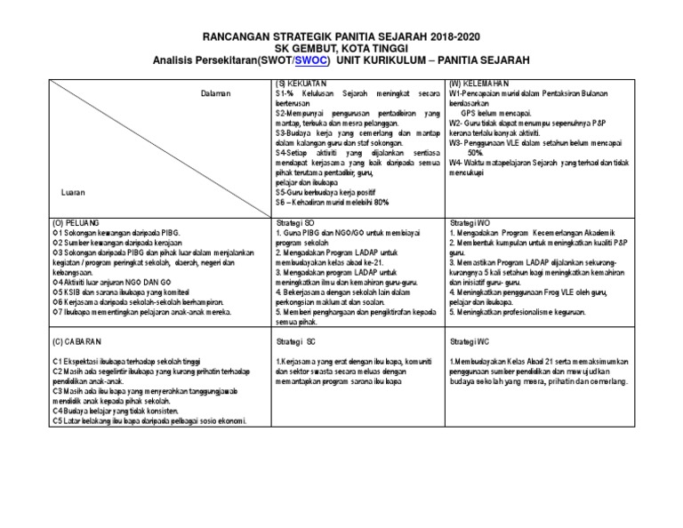 Contoh Swot Sejarah SKG 20182020 | PDF