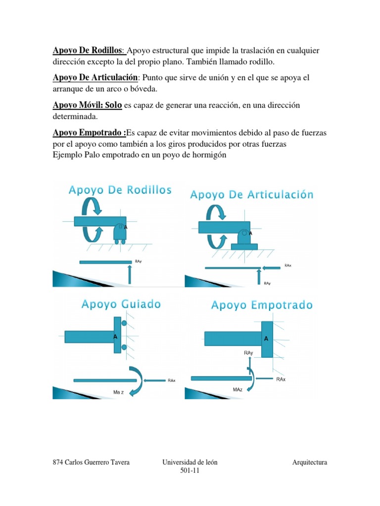 Tipos de Apoyos | PDF