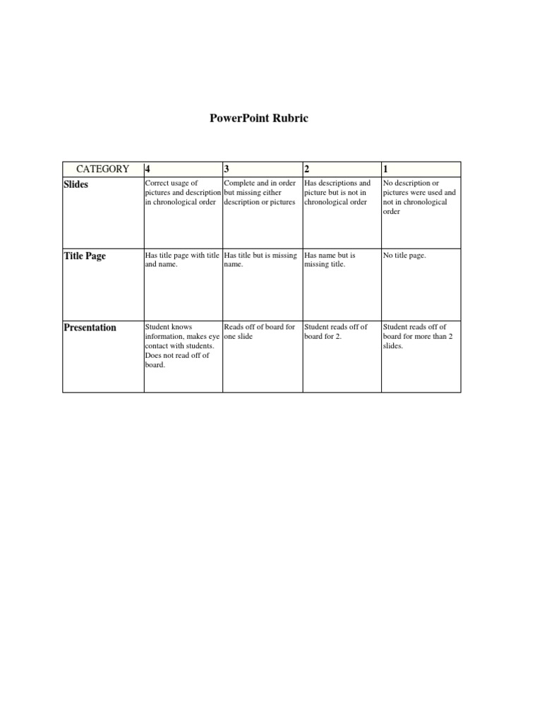 2017 Unit Plan Rubric | PDF