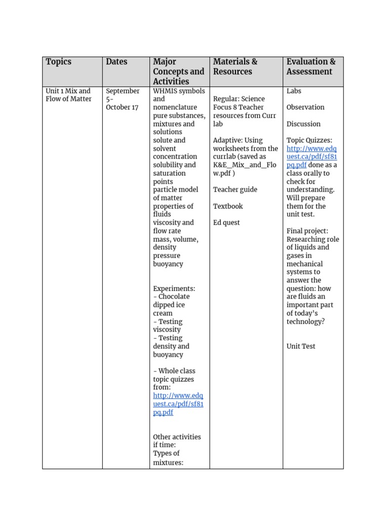 Grade 8 Science Long Range Plan | PDF | Solution | Density