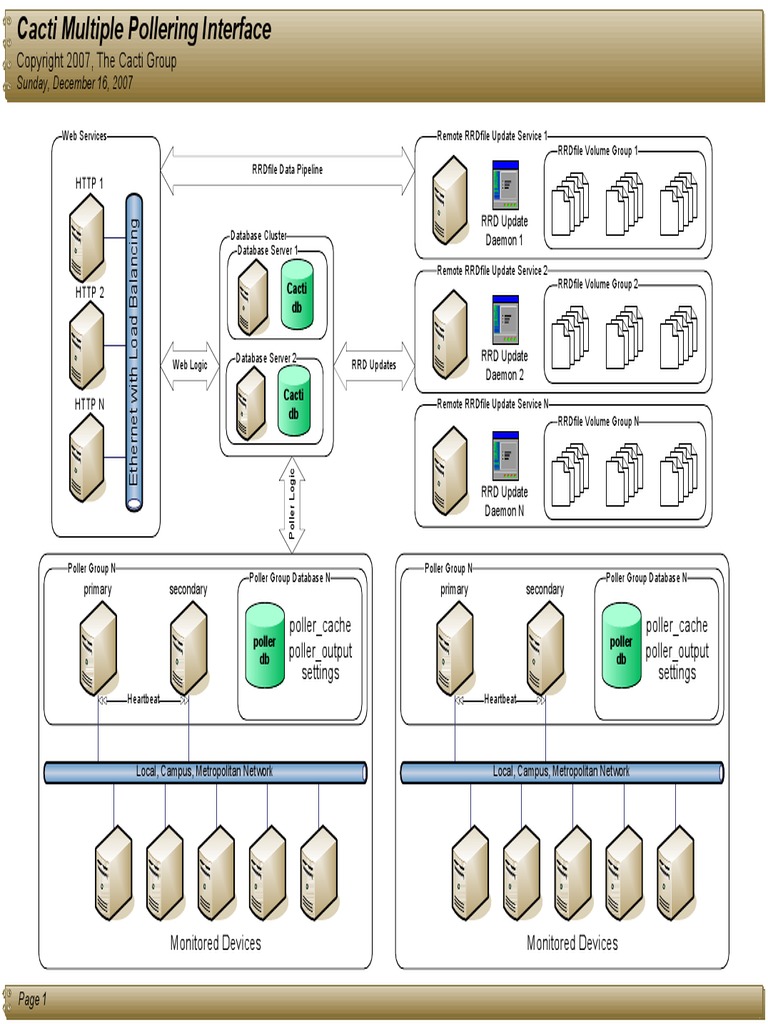 Cacti Multiple Poller Design v1.0 | PDF | Load Balancing (Computing) | Web Server