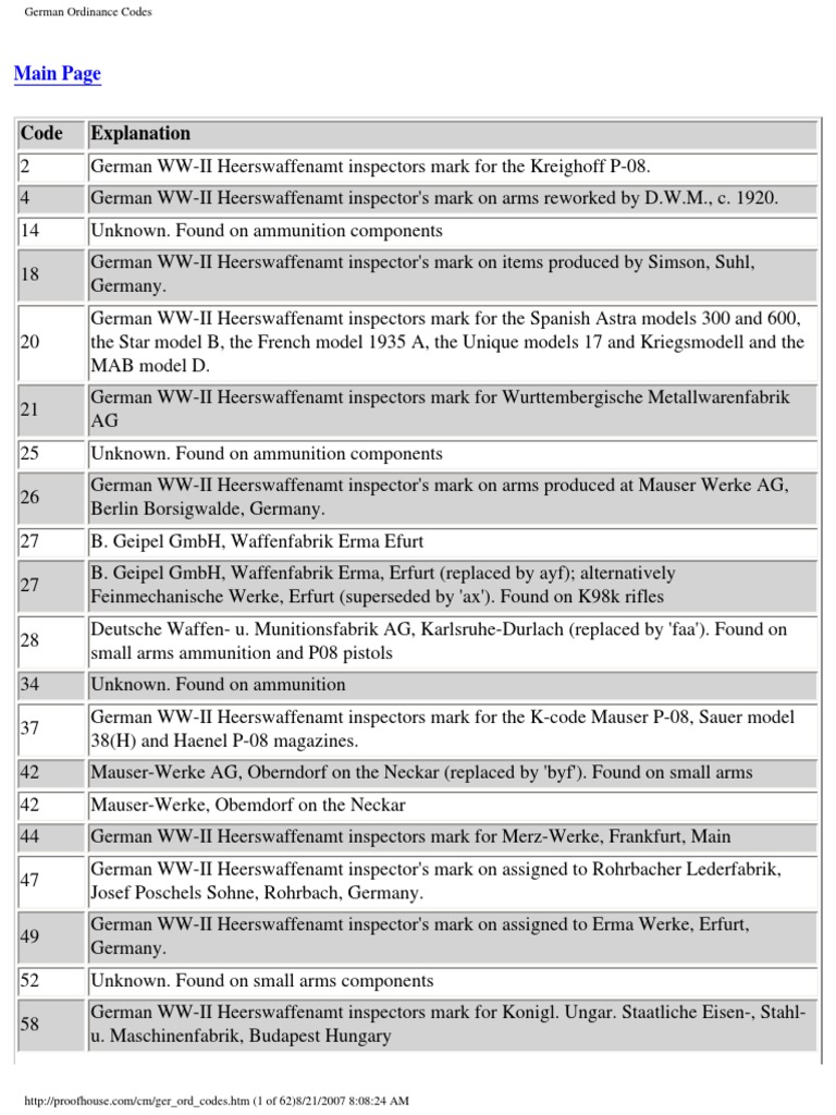 German WW-II Ordinance Codes Guide | PDF | Sports & Recreation | History