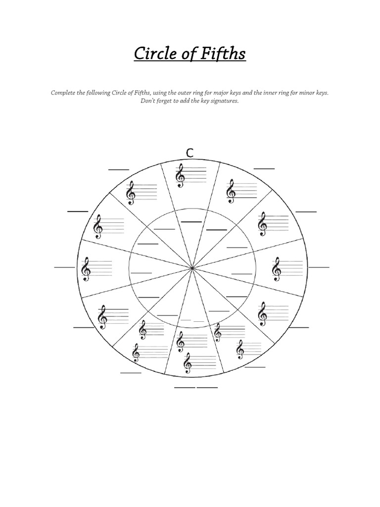 Circle of Fifths - Worksheet PDF | PDF