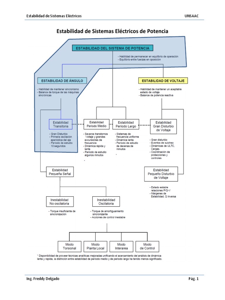 Estabilidad Transitoria de Sistemas Eléctricos de Potencia | PDF | Energia electrica | Generador ...