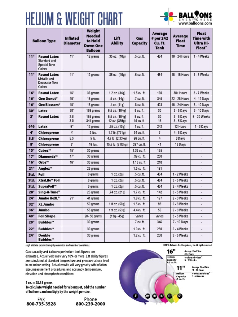 Helium Weight Chart | PDF | Balloon | Gases