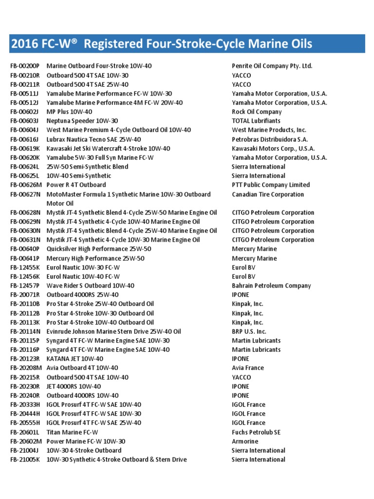 2016 FC-W Registered Four-Stroke-Cycle Marine Oils | PDF | Motor Oil ...