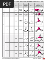 Geometría Molecular: Tablas y Modelos | PDF | Física Molecular ...