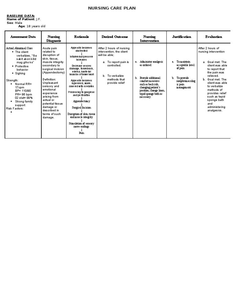 Nursing Care Plan | Pain | Surgery