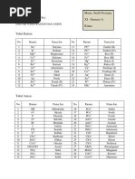 Tabel Kation Dan Anion Kimia Lengkap Den | PDF