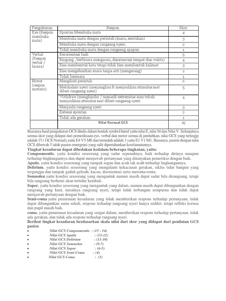 Pengukuran Gcs | PDF