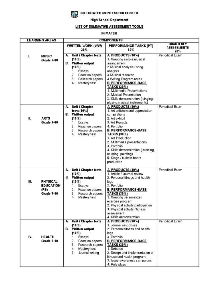 List of Summative Assessment Tools | Educational Assessment | Test ...
