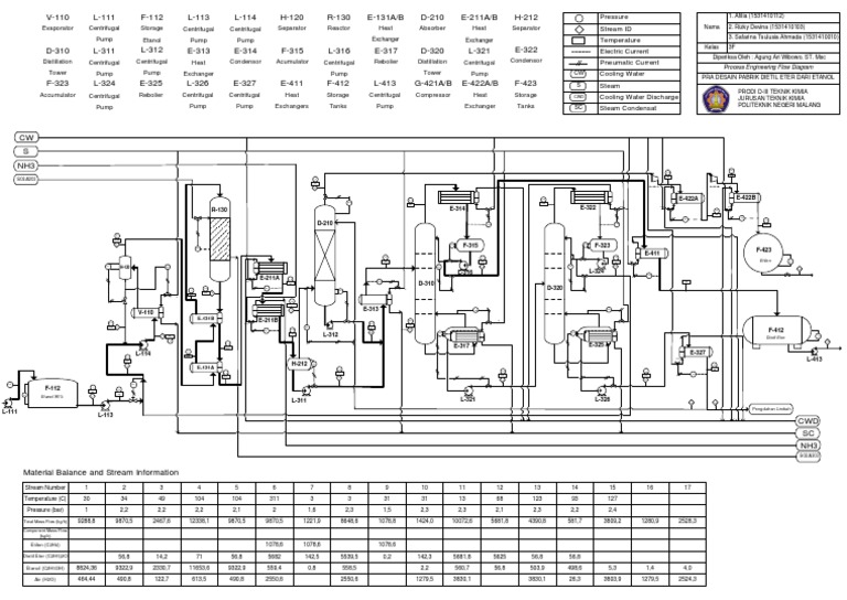 Dietil Eter Dari Etanol | PDF