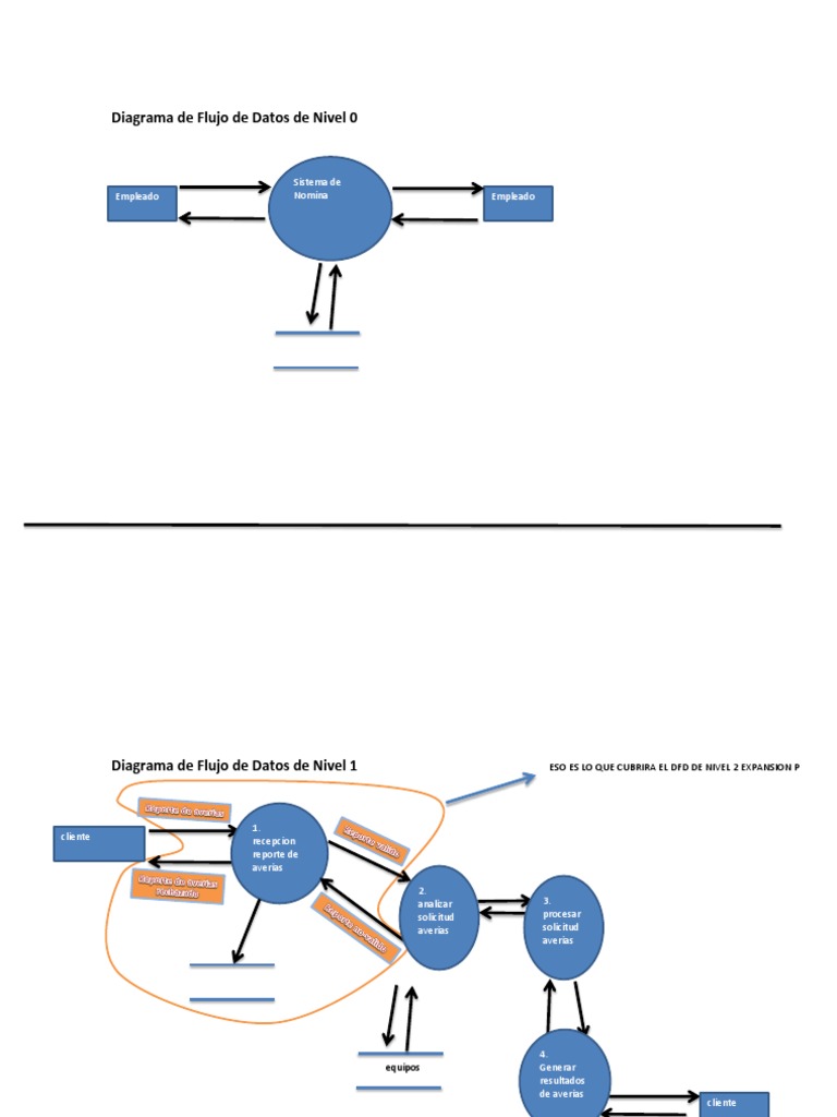 Ejemplo DFD Nivel 0 1 2 | Áreas de informática | Informática