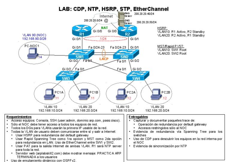 Arp Lab Skill2 CDP NTP HSRP STP Etherchannel 20171020 | PDF | Information Age | Cyberspace
