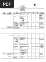 Horizontal and Vertical Curriculum Alignment | PDF | Curriculum ...