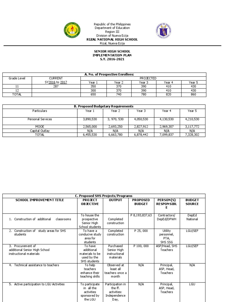 Shs Implementation Plan | PDF | Sharing | Teaching