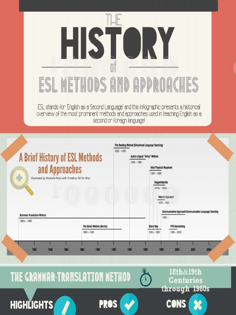 ESL Methods History | PDF | English As A Second Or Foreign Language ...