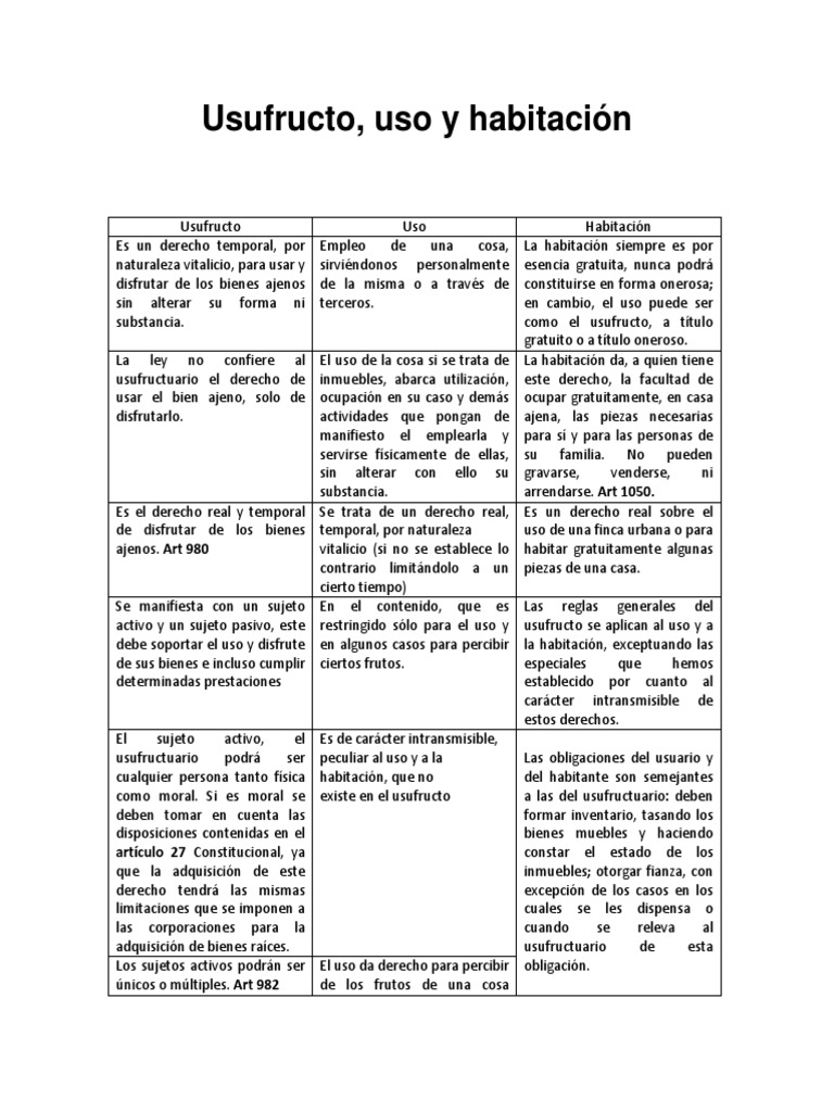 Usufructo, Uso y Habitación 1 | PDF