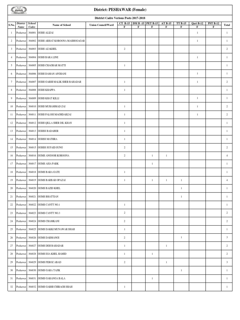 Peshawar Female | PDF