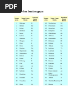 Daftar Lengkap Unsur Kimia dan Ar | PDF