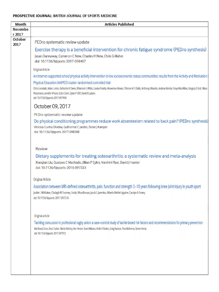 A Review of the Top Sports Medicine Articles from 2017: Summarizing the ...