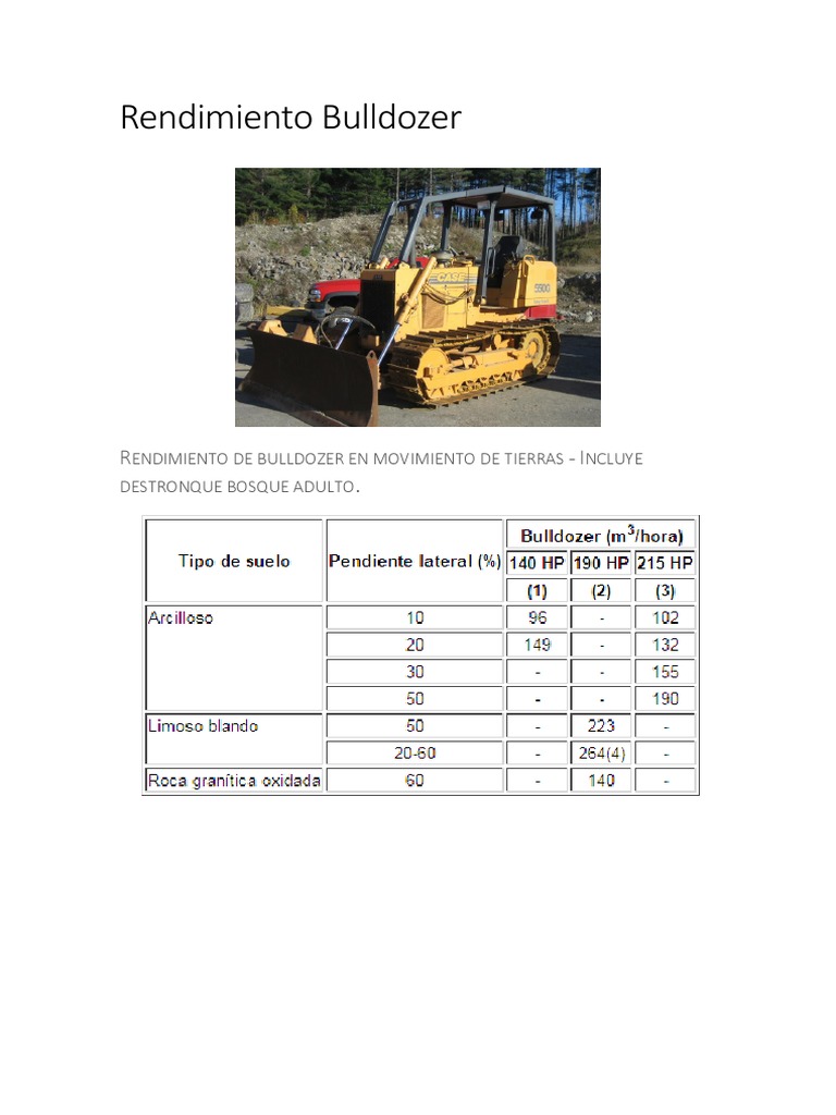 Rendimiento de Un Bulldozer | PDF