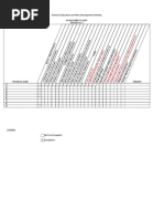 Competency-Base Curriculum Driving NC II | PDF | Occupational Safety ...