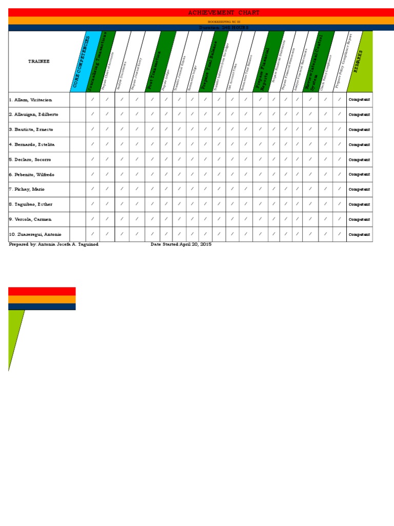 Achievement Chart Pdf