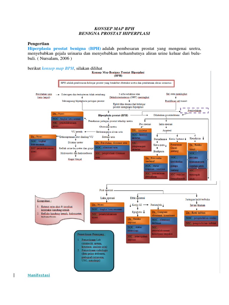 Konsep Map BPH | PDF | Sains & Matematika