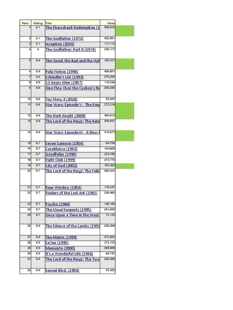 Top IMDb movies by rating | PDF