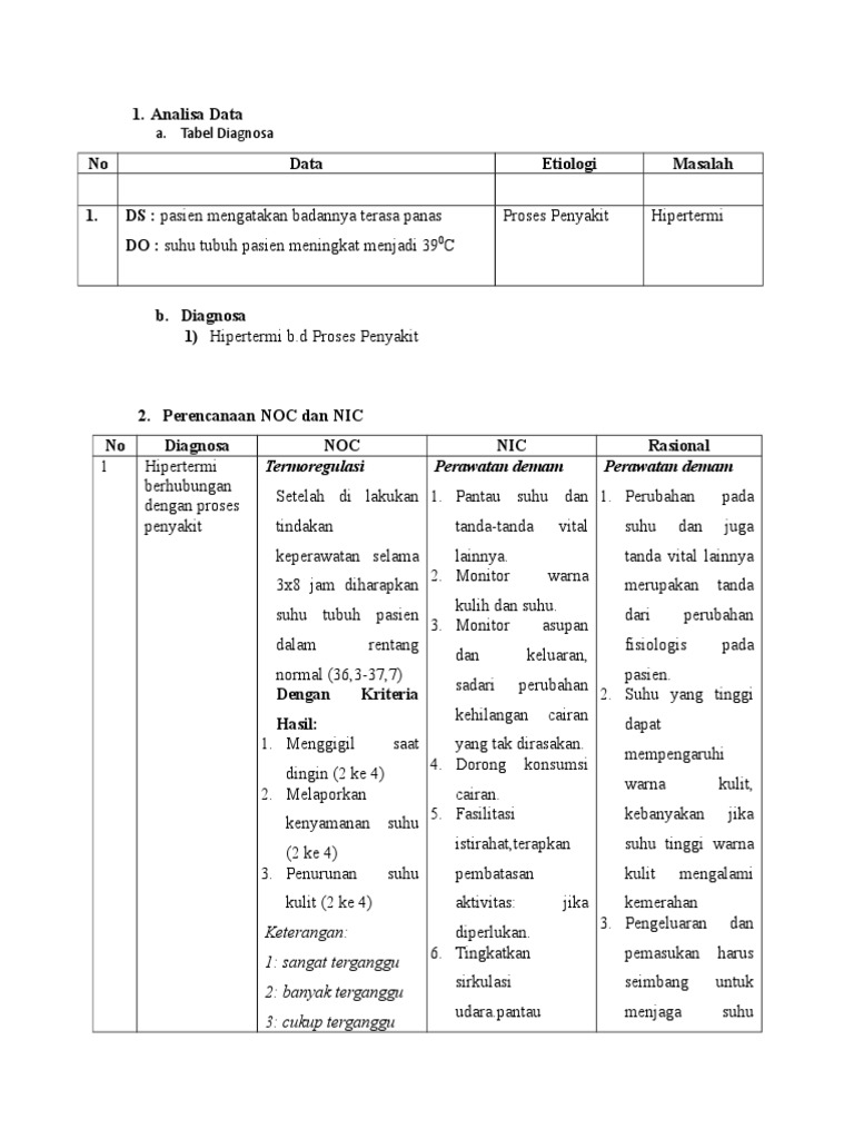Hipertermi | PDF