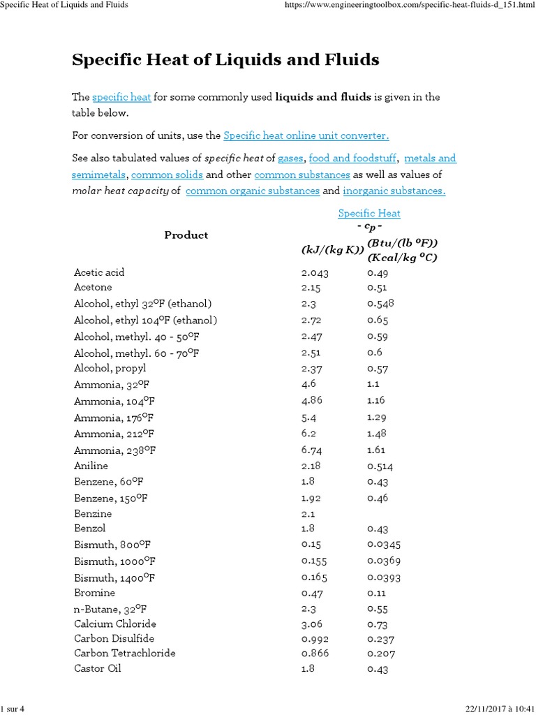 Specific Heat of Liquids and Fluids | Heat Capacity | Alcohol