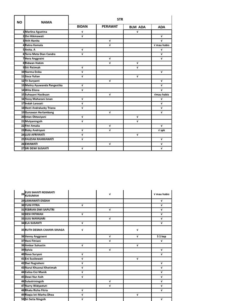 Daftar STR Perawat Dan Bidan | PDF