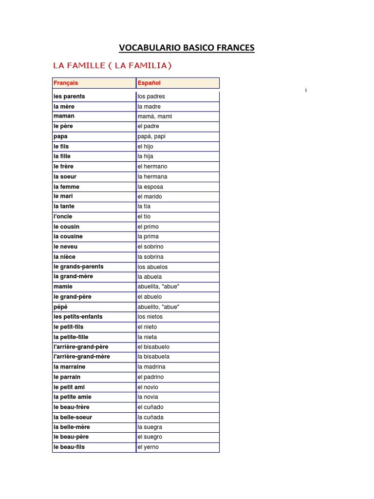 Vocabulario Básico de Francés PDF | PDF | Ropa | Naturaleza