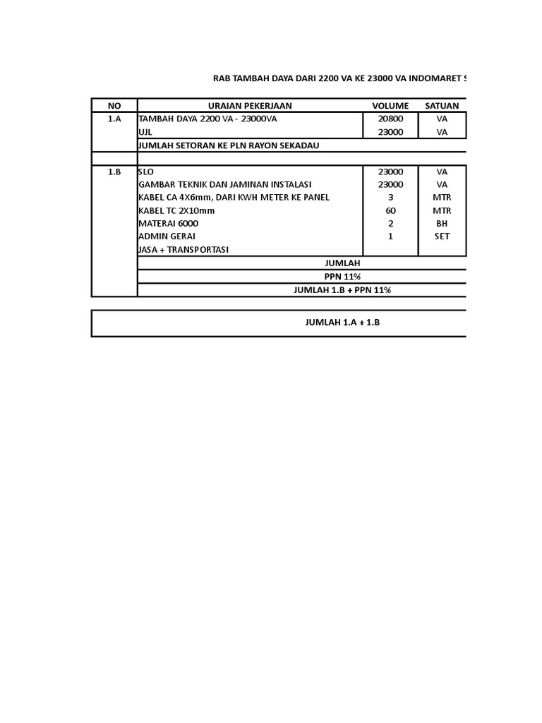 RAB Tambah Daya Listrik Indomaret 23000 VA | PDF | Sains & Matematika
