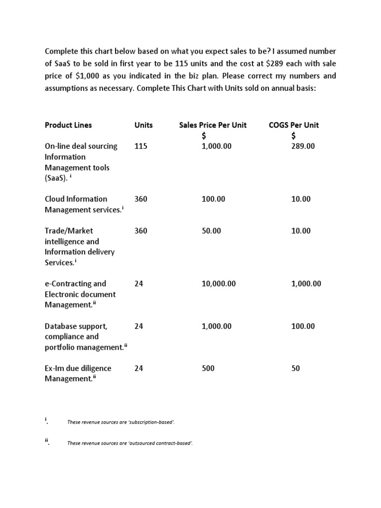 Product Lines Units Sales Price Per Unit COGS Per Unit $ $: These ...