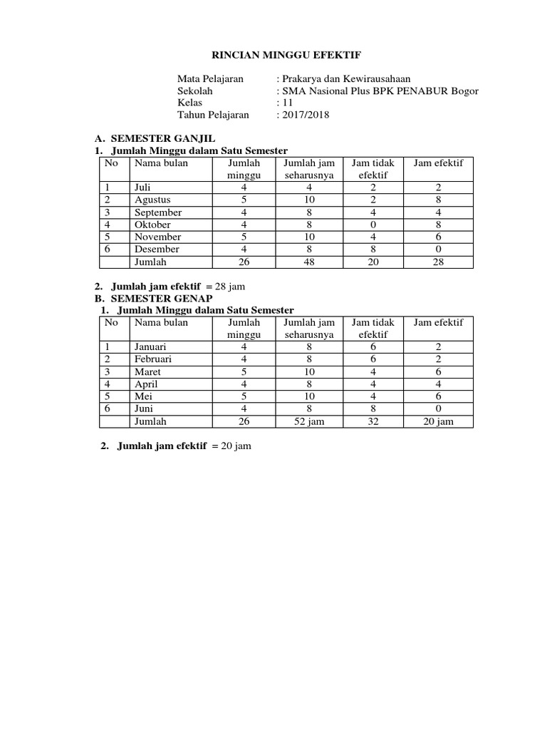 Rincian Minggu Efektif, Prota Pkwu Kelas 11 | PDF