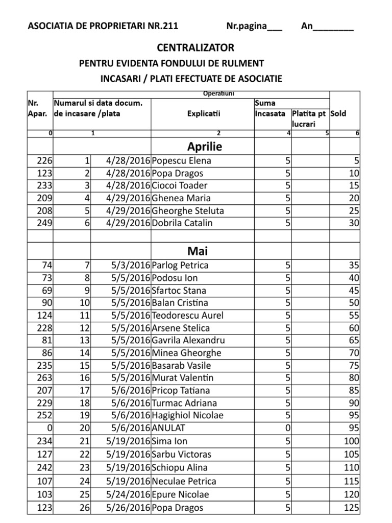 Centralizator Rulment | PDF