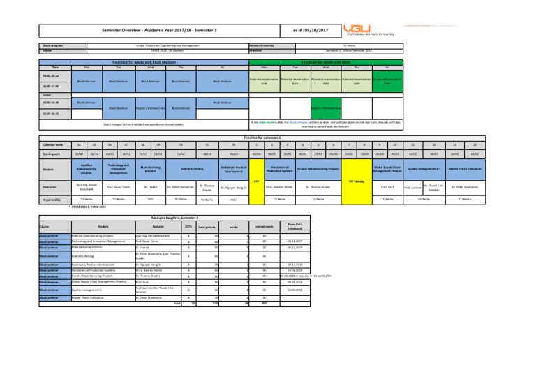 Semester Overview For Semester 3 - GPEM 2016 | Download Free PDF ...