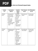 EEF Effective Professional Development Guidance Report | PDF | Teachers ...