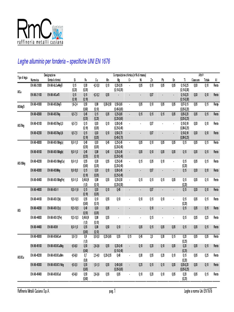 Specifiche UNI 1676 | PDF | Conjuntos de elementos químicos | Metales ...