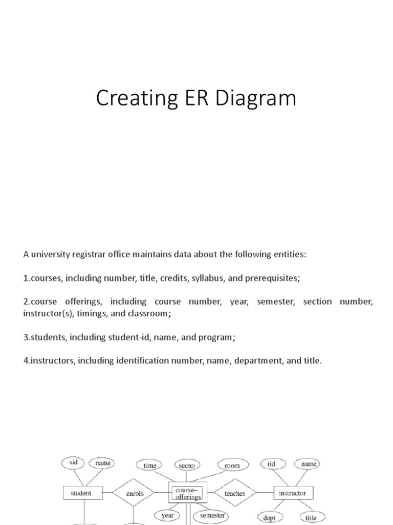 Creating ER Diagram | PDF