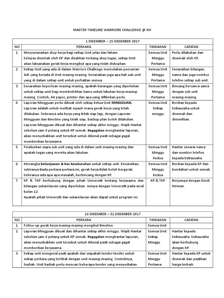 Contoh Master Timeline Event | PDF
