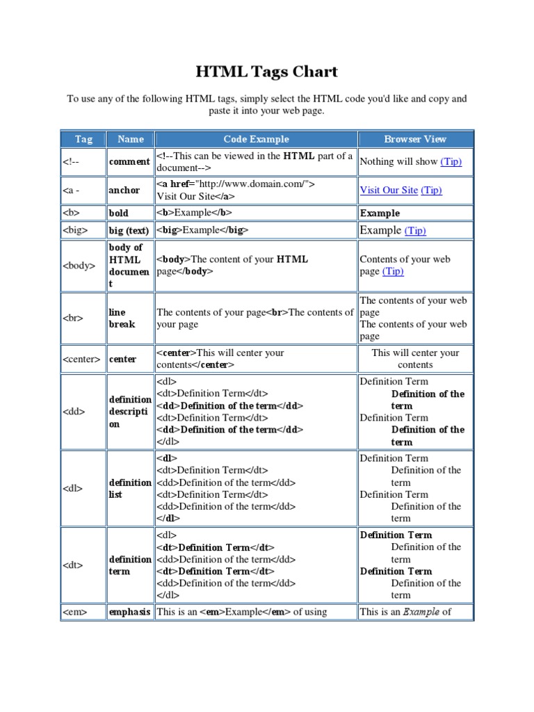 HTML Tags Chart: Tag Name Code Example Browser View | PDF | Html | Web Page