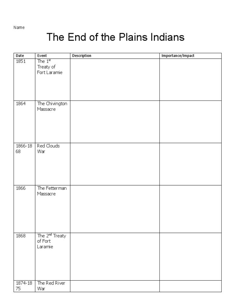 The End of The Plains Indians | PDF