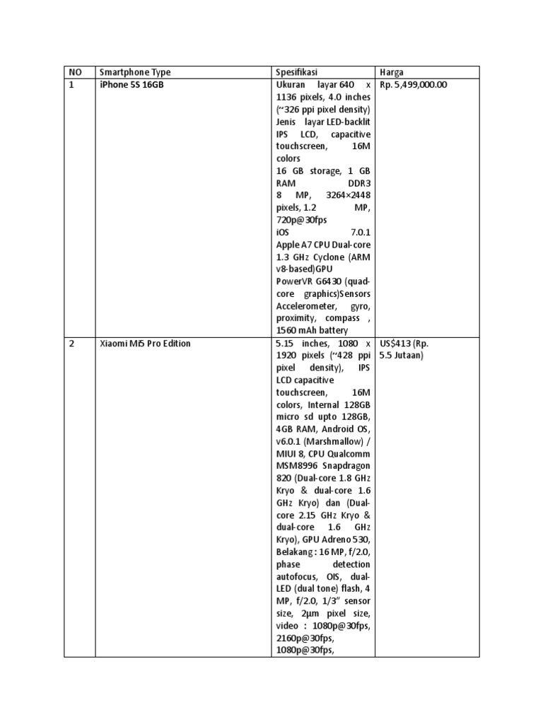 Spek HP | Download Free PDF | Video | Computer Hardware
