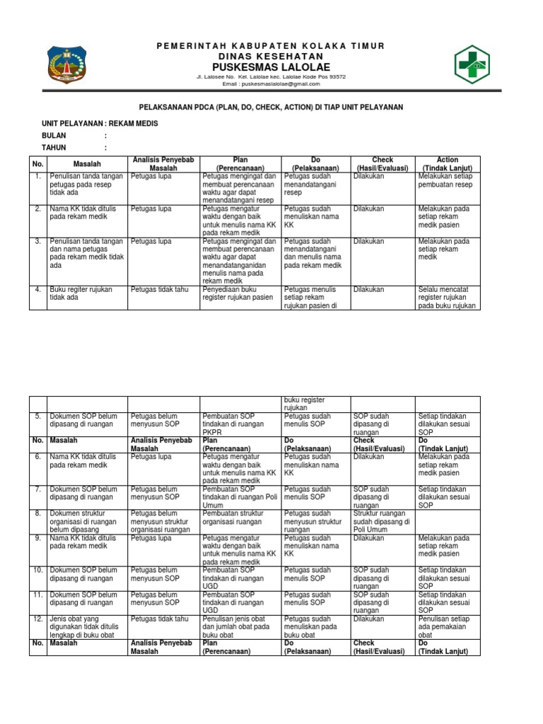 Contoh Pengisian Format 9.1.1.1 Pdca