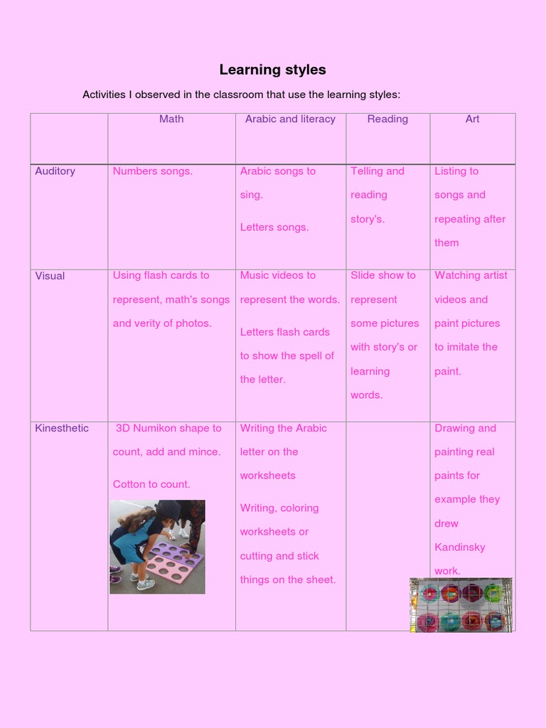Learning Styles: Activities I Observed in The Classroom That Use The ...