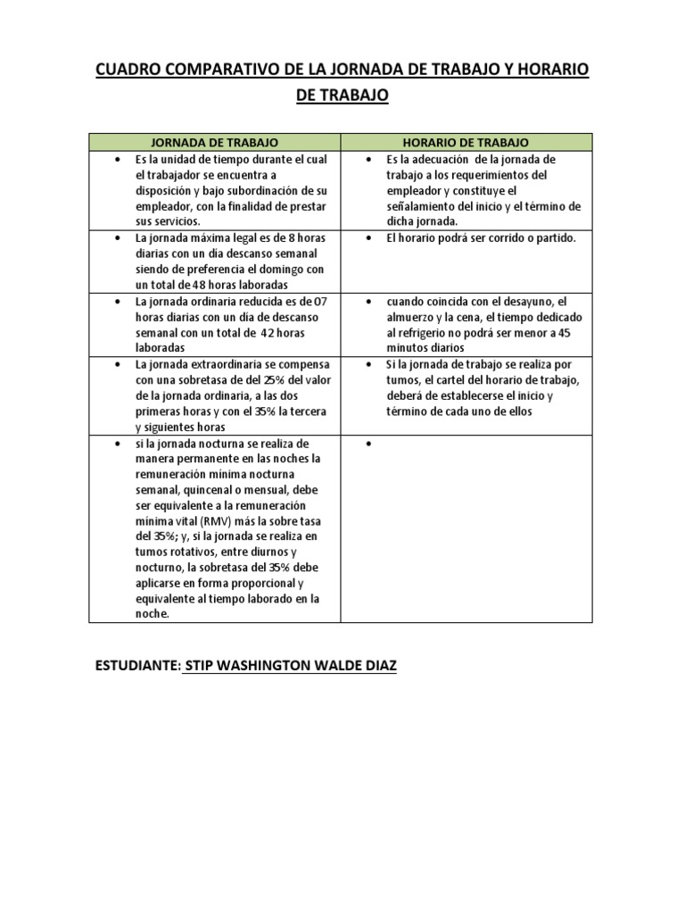 Cuadro Comparativo de La Jornada de Trabajo y Horario de Trabajo | PDF